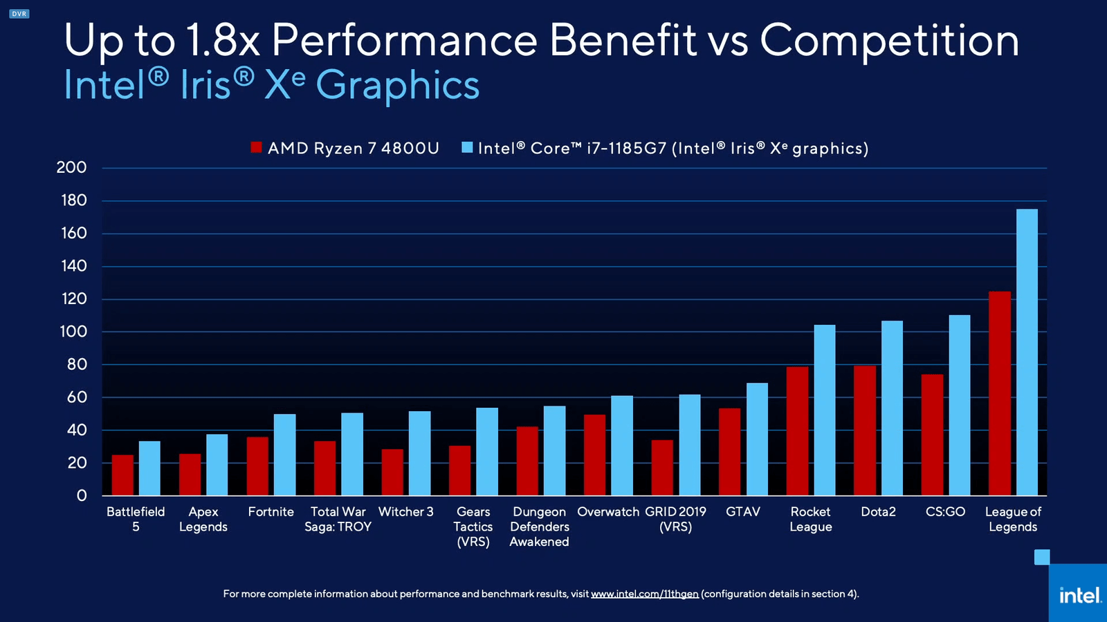 Professional Graphics Card Vs Gaming at James Fontanez blog