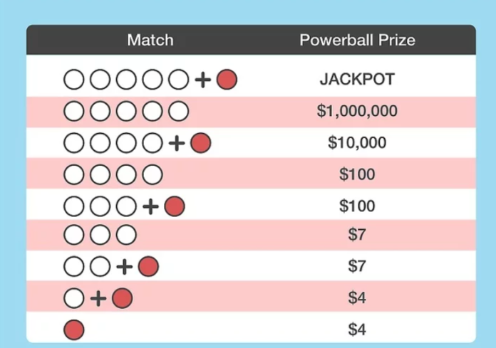 All you need to know about how to play PowerBall